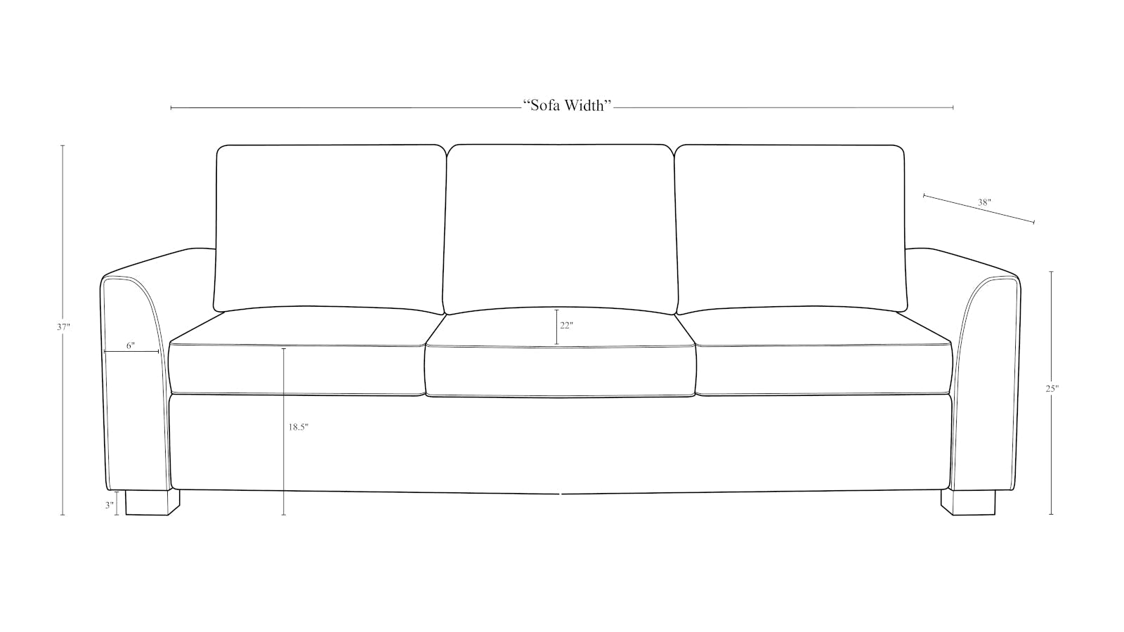 How To Pick The Right Sofa Dimensions
